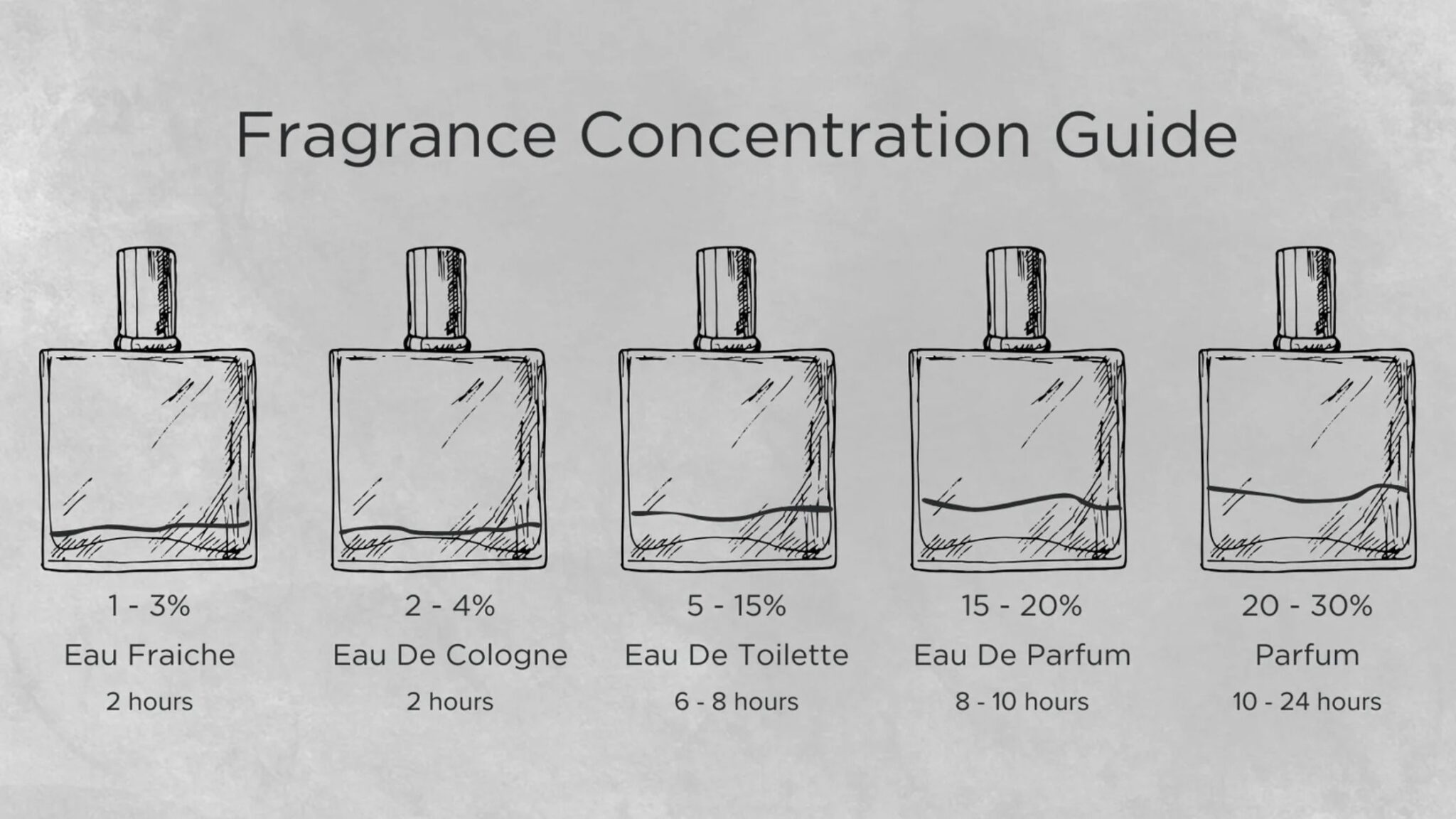 Perfume Concentrations Guide: Pick the Right Scent Fast